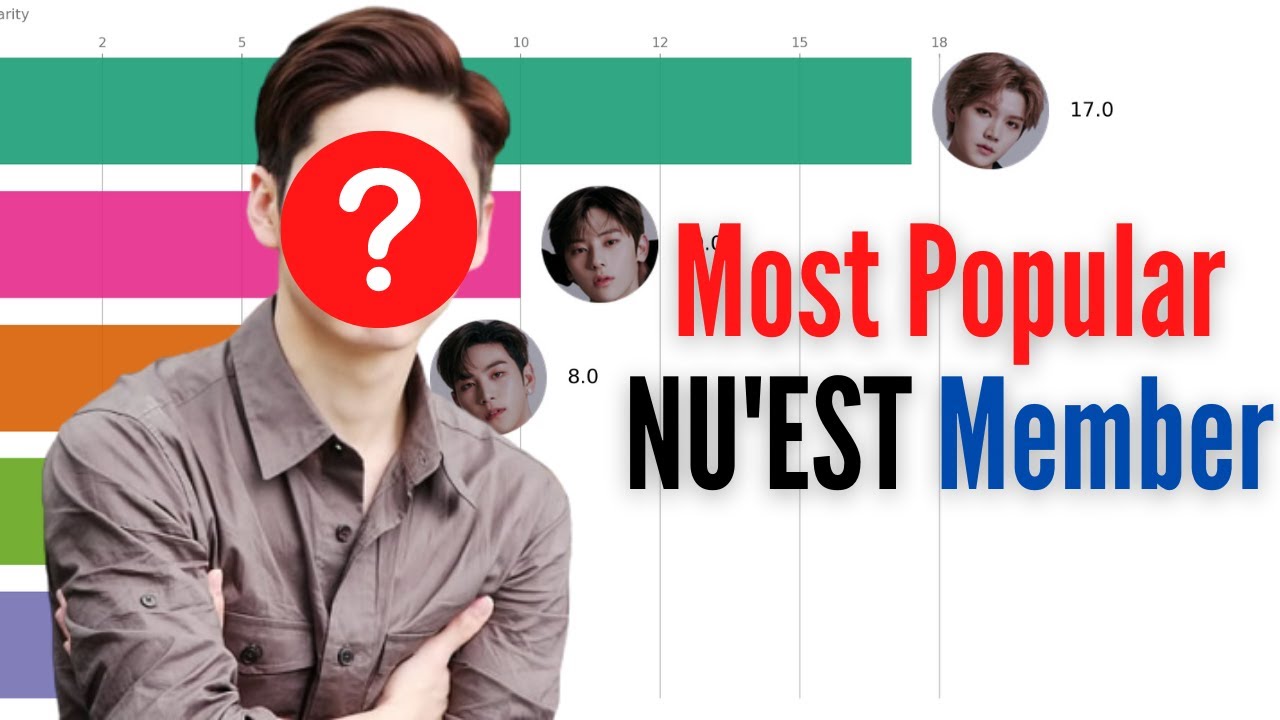 Most Popular NU'EST Member (2012-2020) | NU'EST Popularity Ranking ...