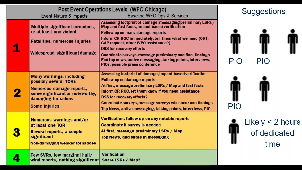 Seeing an Event Through: Post Mortem Best Practices - YouTube