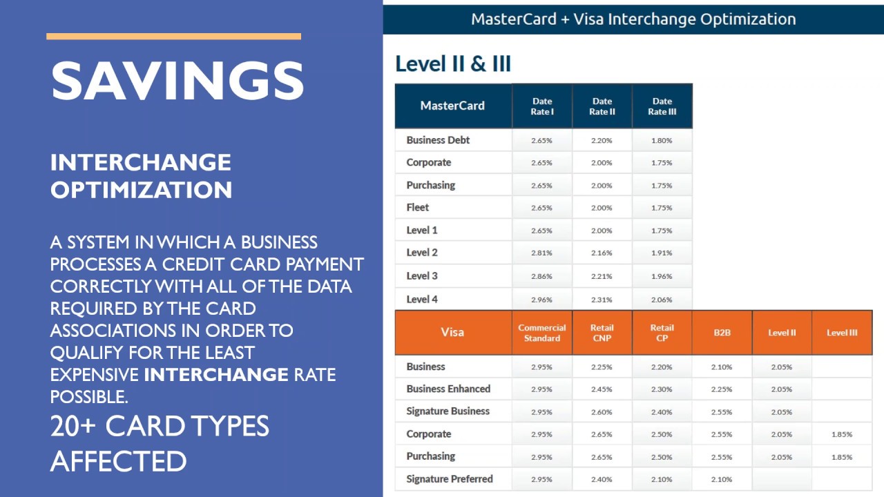 Sage 100 Advanced Credit Card Processing — Savings, Security, Solutions ...