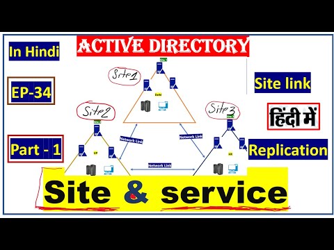 Active Directory Site and Services | EP - 34 | Part - 1 - YouTube