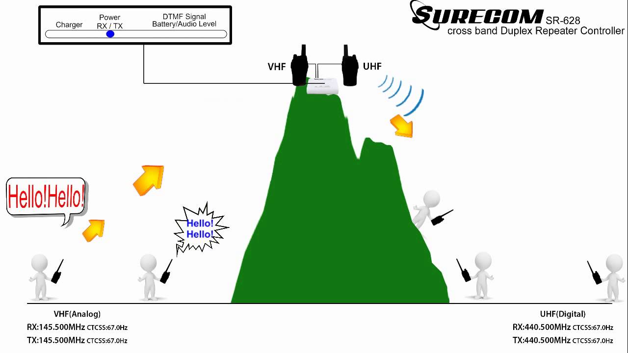 SR-628 cross band Duplex Repeater Controller - YouTube