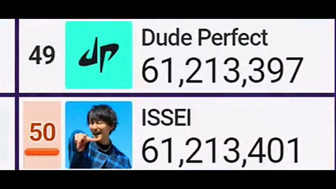 Dude Perfect vs ISSEI - YouTube
