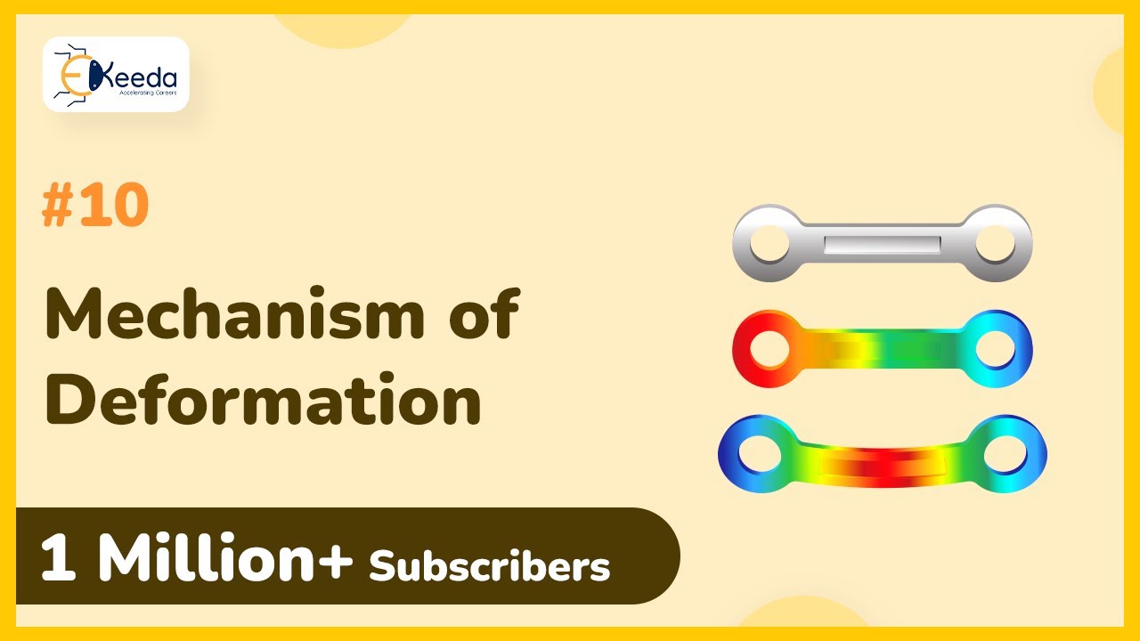 Mechanism of Deformation - Deformation - Material Technology - YouTube