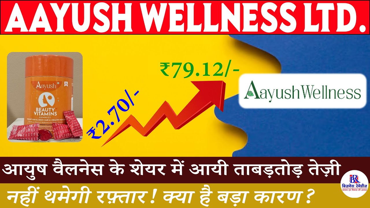 AAYUSH WELLNESS LTD. COMPANY REVIEW BY BUSINESS REMEDIES - YouTube