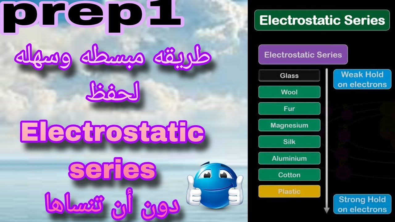 طريقه مبسطه وسهله للصف الاول الإعدادي لحفظ Electrostatic series دون أن ...