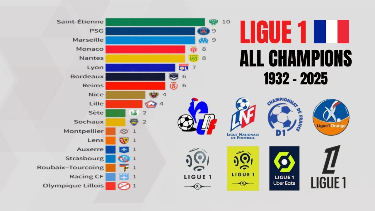 🇫🇷 All Time Ligue 1 Champions 1932–2025 | French League - YouTube