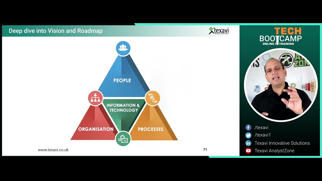 The POPIT Framework for Strategy Implementation - YouTube