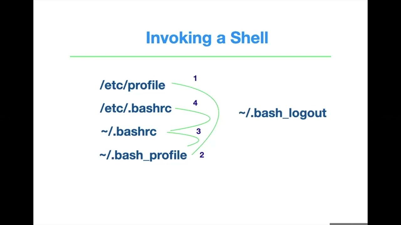 Hello Shell Scripting - YouTube