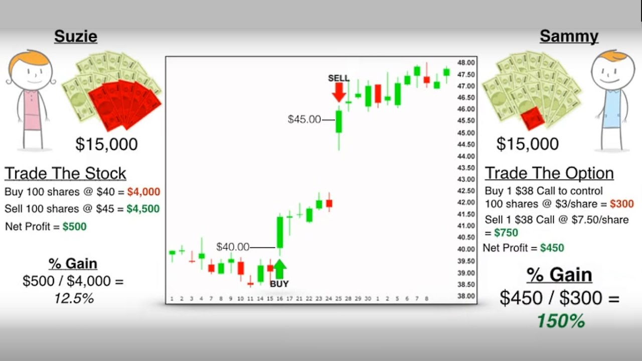 OPTIONS TRADING : Expert Strategies : Simple Tips & Software - YouTube