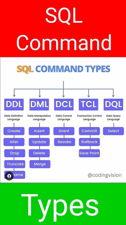 Types of SQL Commands #developer #programer #coding #javascript #sql # ...