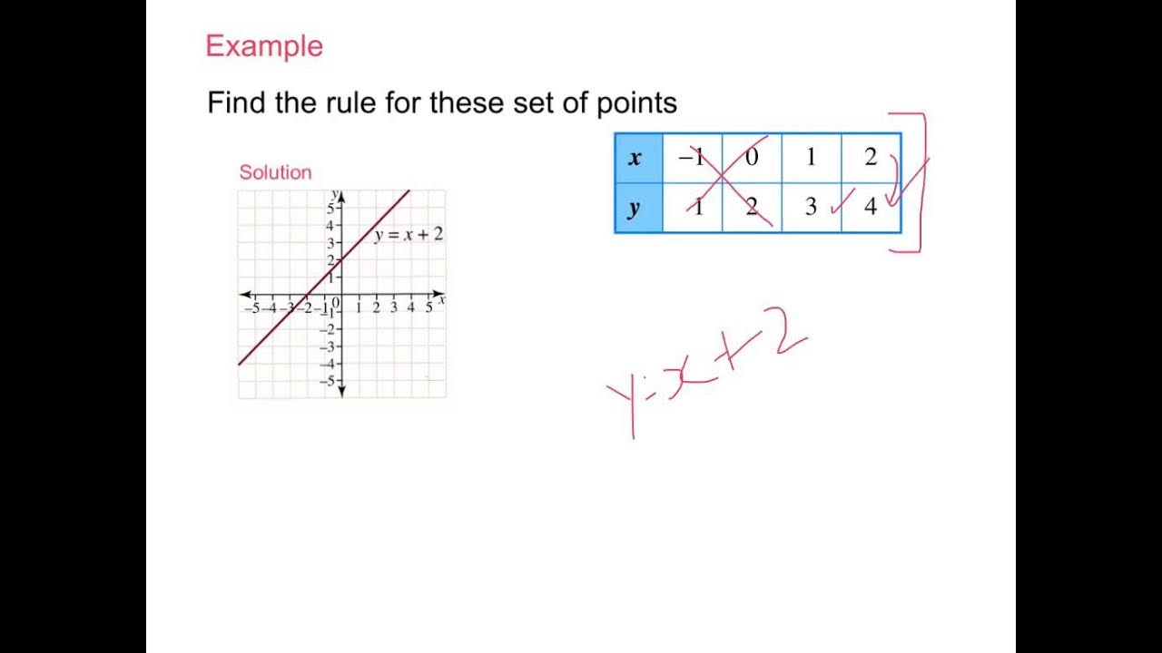 Year 8: Finding the Rule Linear Graphs - YouTube