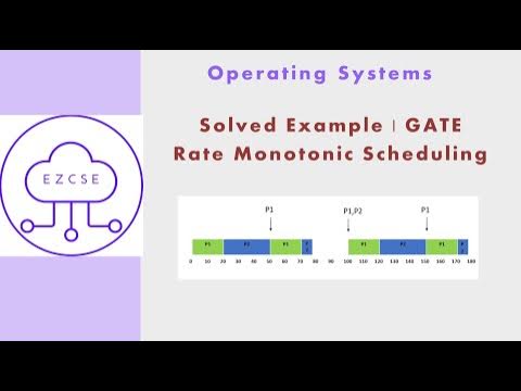 OS21a - Solved Example | Rate Monotonic Scheduling | GATE - YouTube