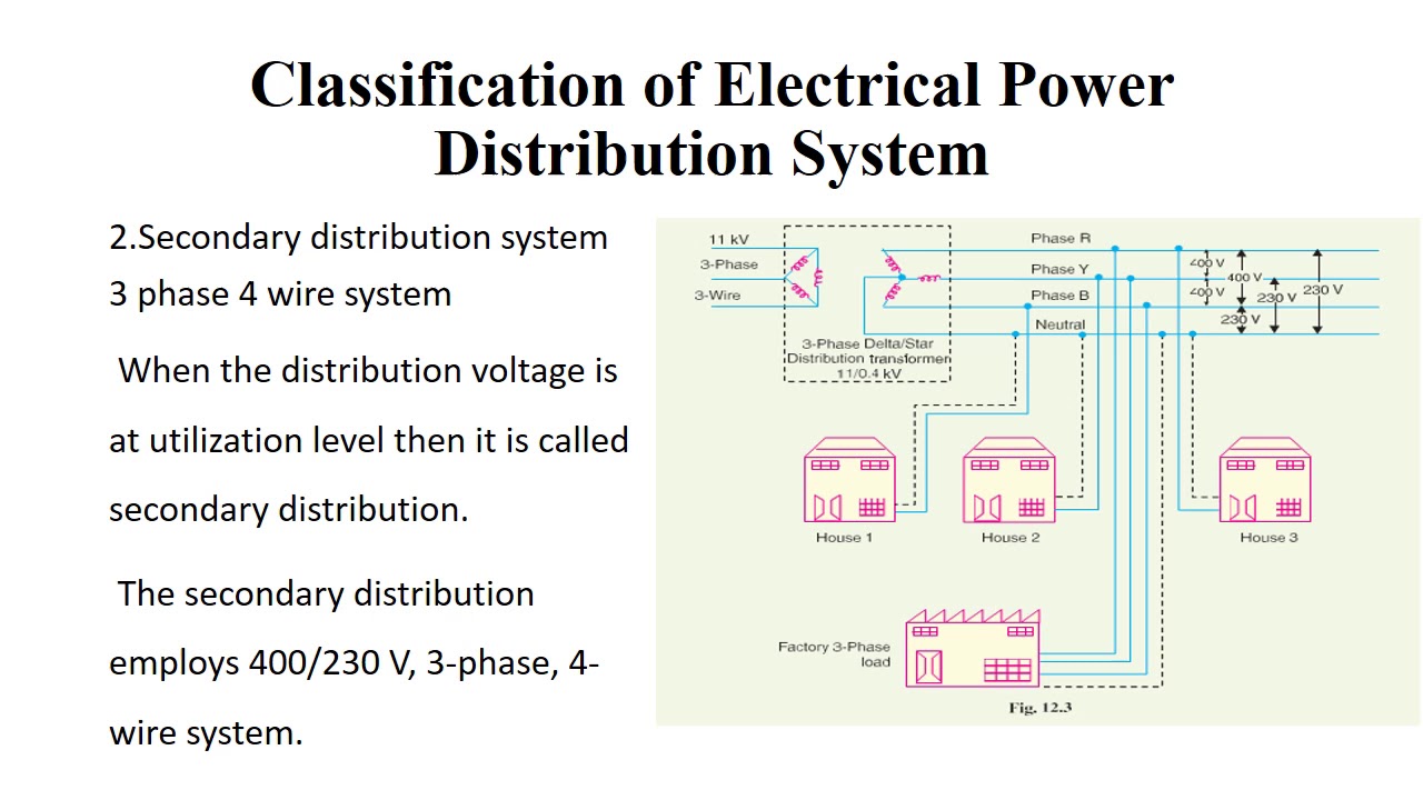 Lecture # 07 AC/DC Distribution Systems - YouTube