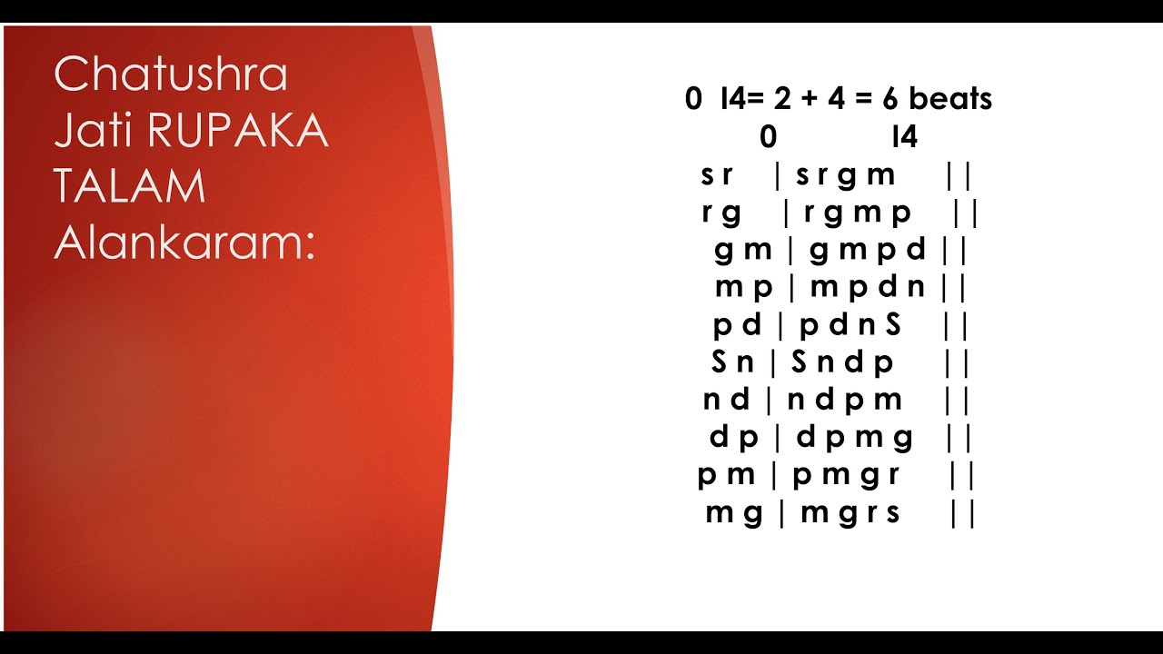 Alankaram - 3 Chatusra Jati Rupaka Talam - all 3 speeds with Aakaram ...