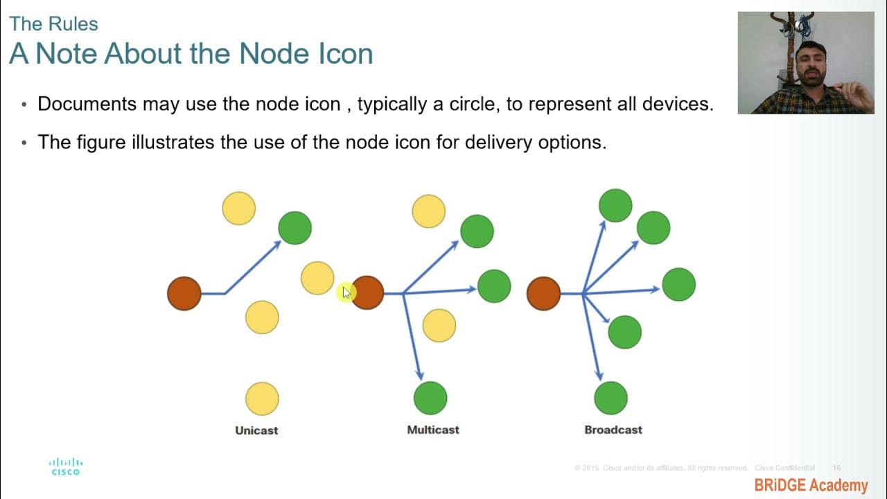 Arabic - CCNA: ITN - Module 3 ( بالعربي Cisco ) - YouTube