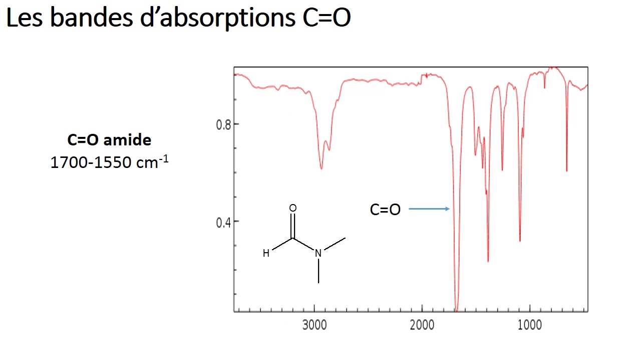 1 1 Spectroscopie Infrarouge - YouTube