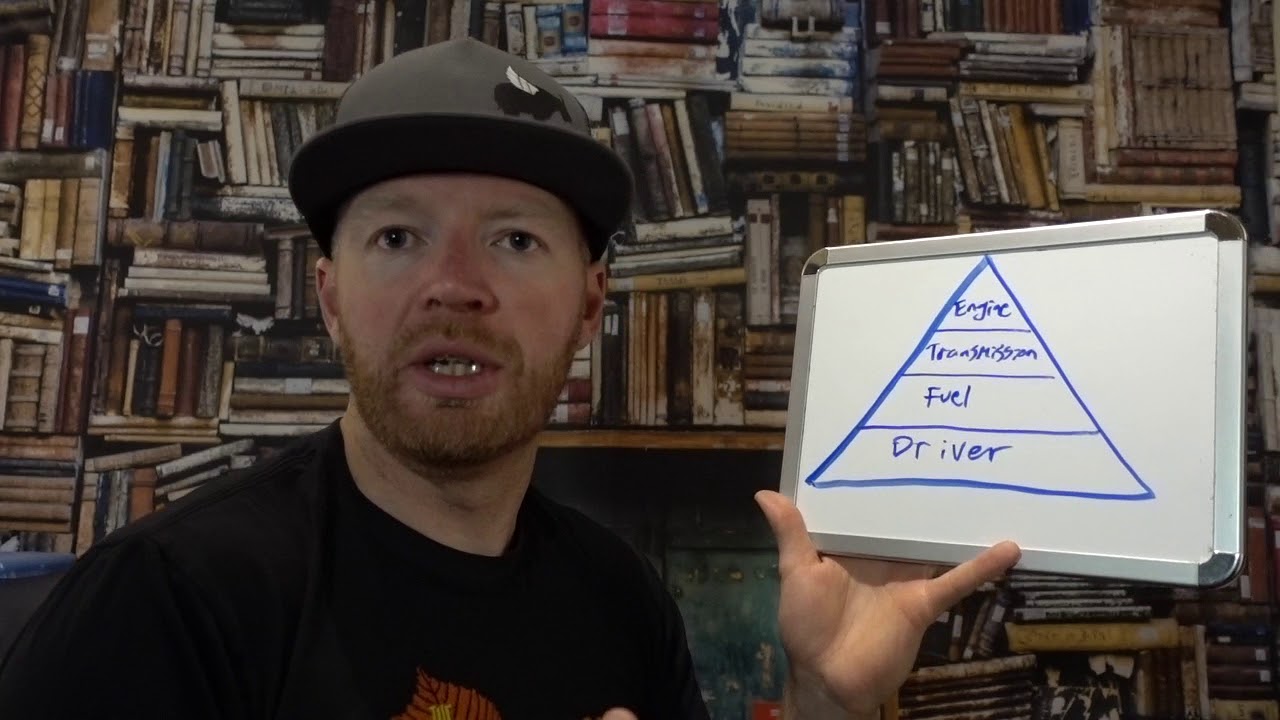 "You Can't Outperform Your Self Image." ~Mark Twight - YouTube