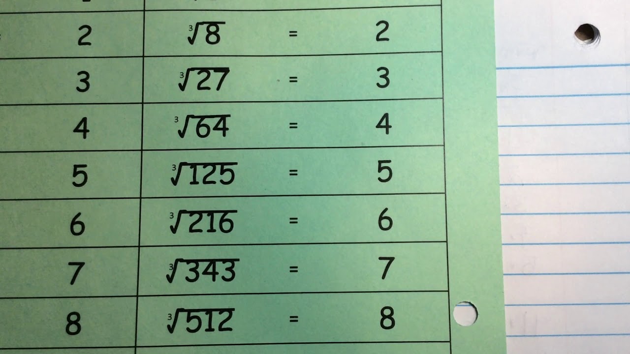 Cube Roots Notes - YouTube