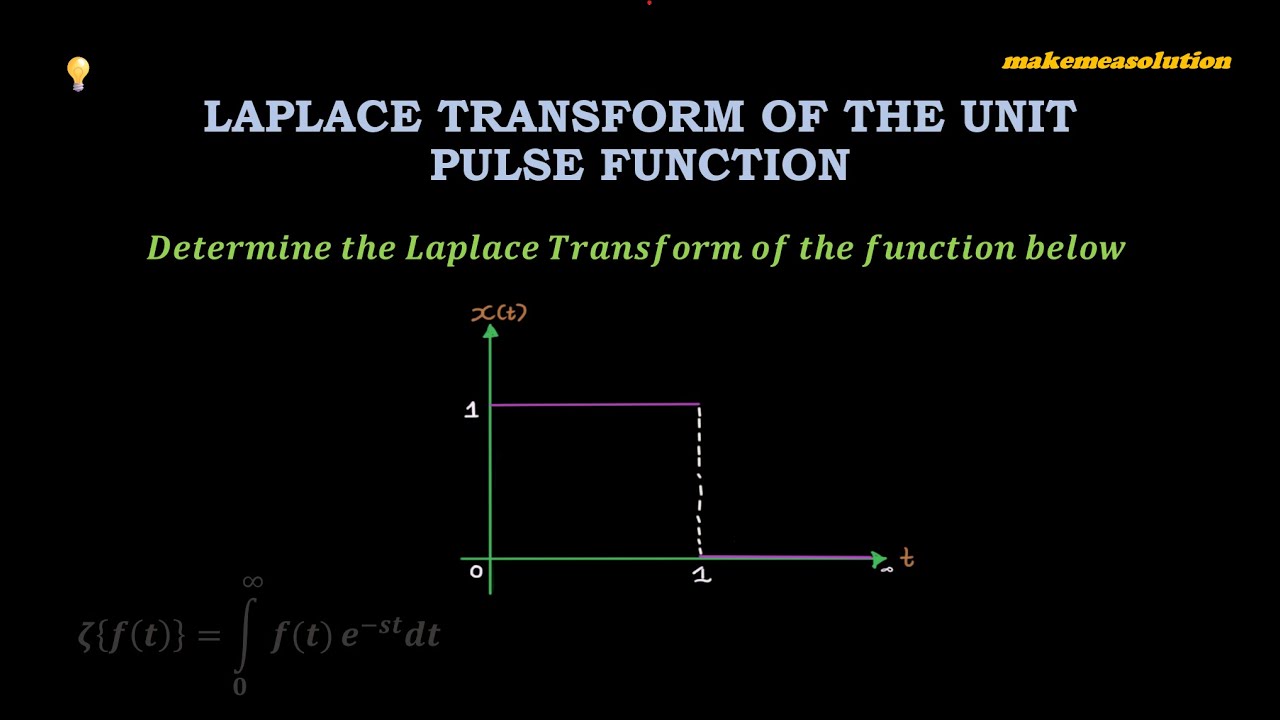 Laplace transform of the unit pulse square wave - YouTube