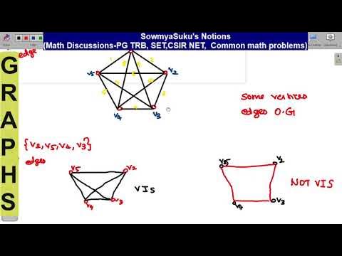 Vertex Induced Subgraph and Edge induced subgraph - YouTube