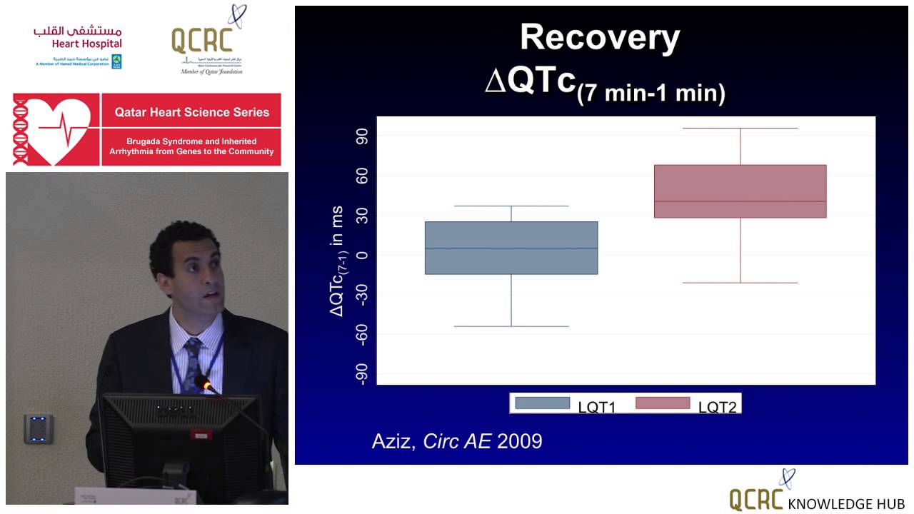 Peter Aziz - Relationship of Genotype to Phenotype in Long QT Syndrome ...