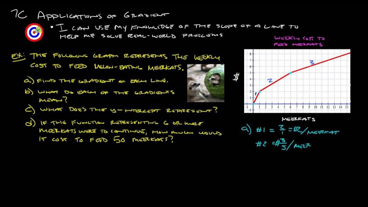 7C Applications of Gradient - YouTube