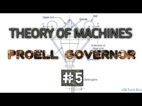[HINDI] - PROELL GOVERNOR | Derivation and Important Concepts - YouTube
