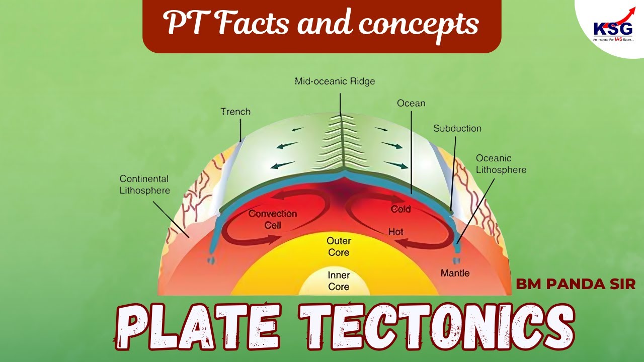 PT Facts and concepts: Plate Tectonics | BM Panda Sir | Geography ...