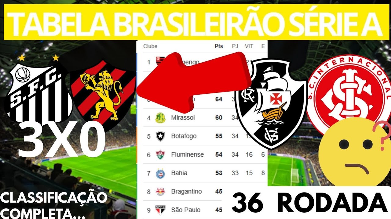 Tabela do Brasileirão 2025 - 36 rodada atualizada - Classificação do ...