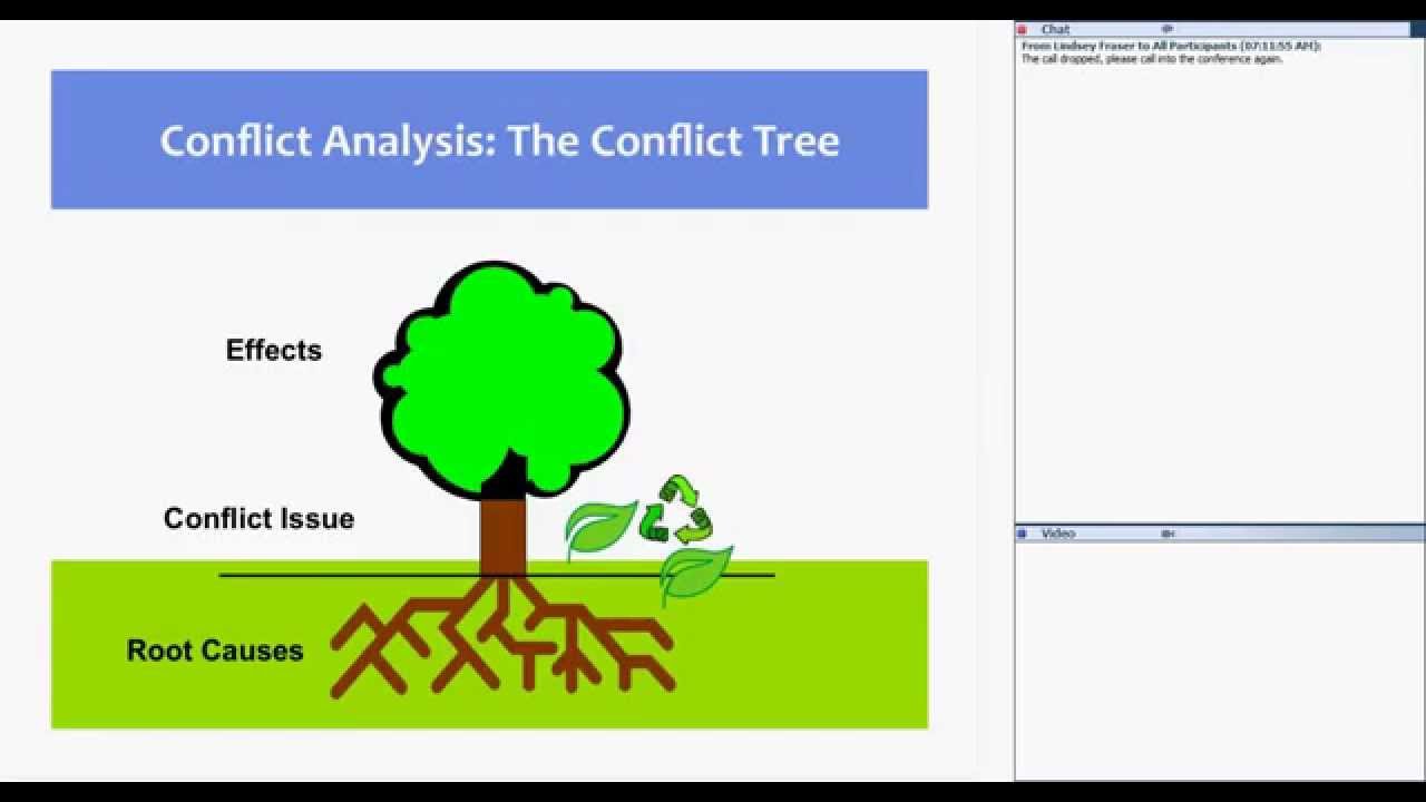 [Webinar] CSE Module 2: Conflict Analysis - YouTube