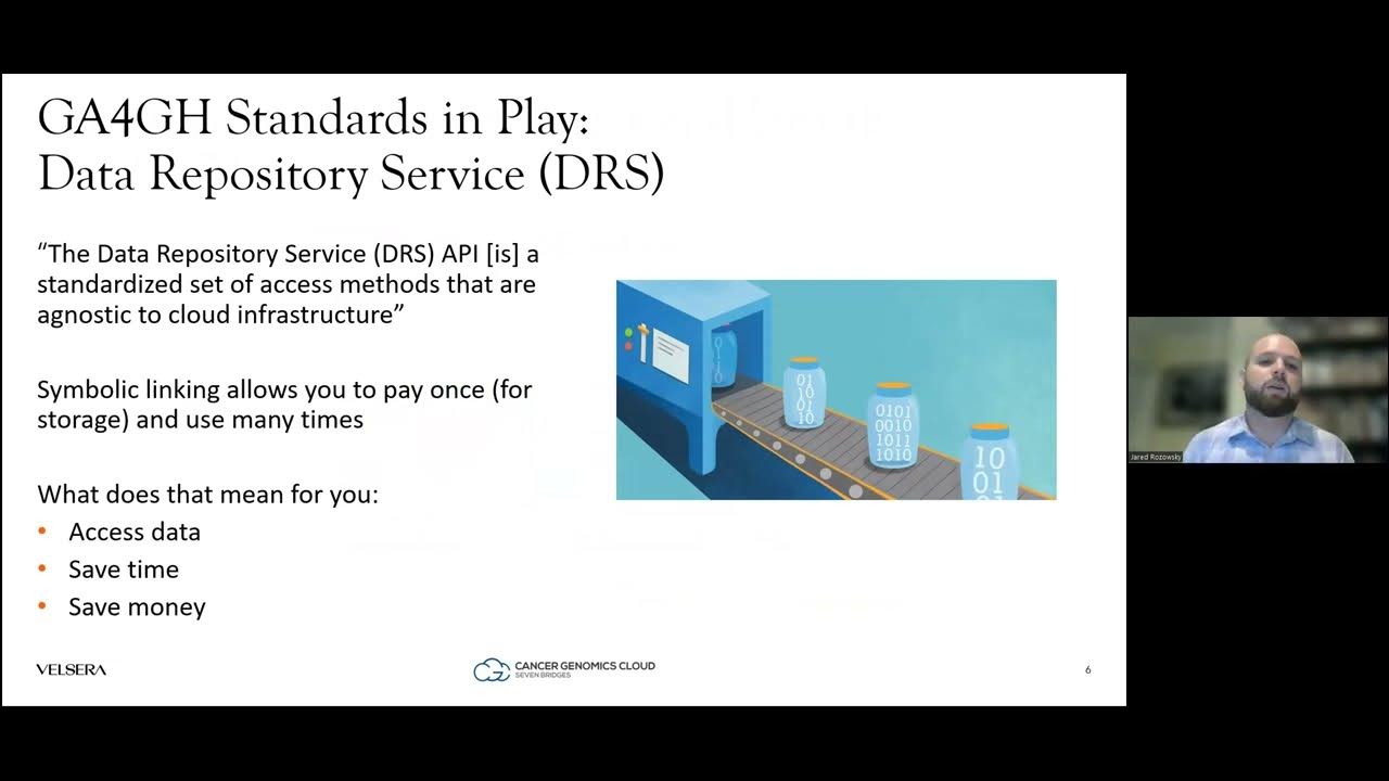 Increasing Data Access and Interoperability of the Sequence Read Archive (SRA) through GA4GH DRS ...