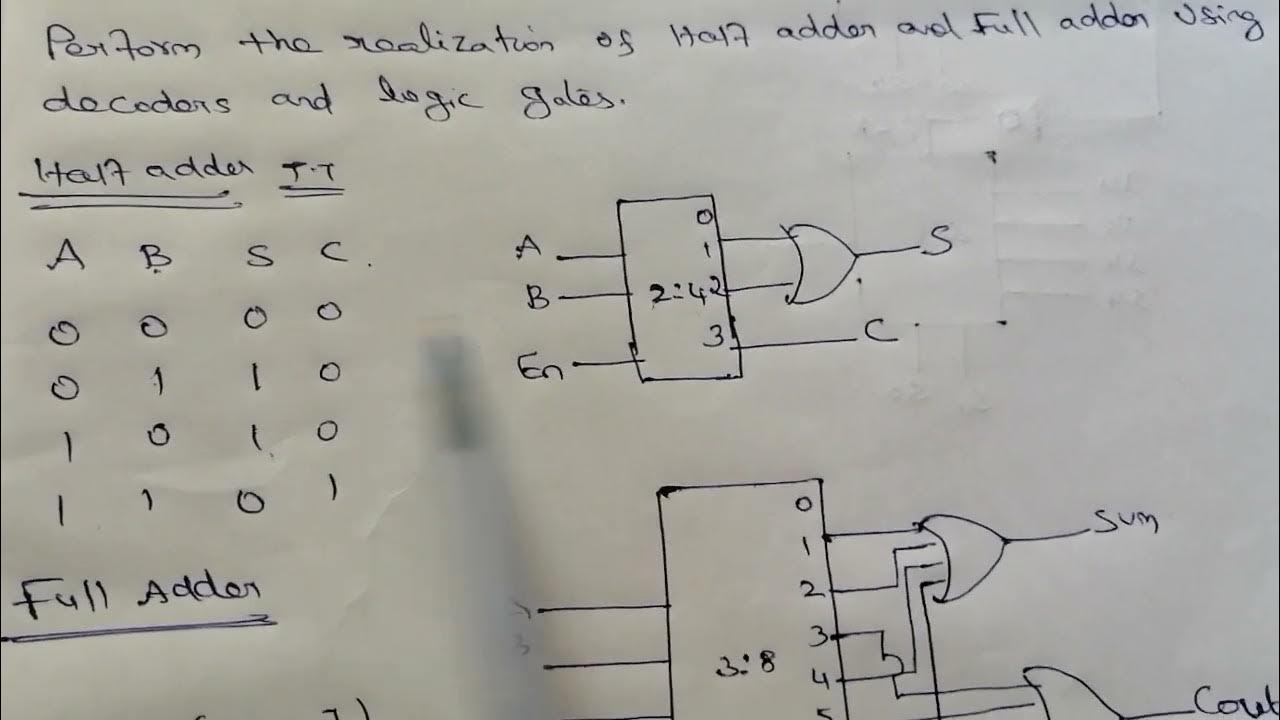 Half adder and Full adder circuit design using decoder logic - YouTube