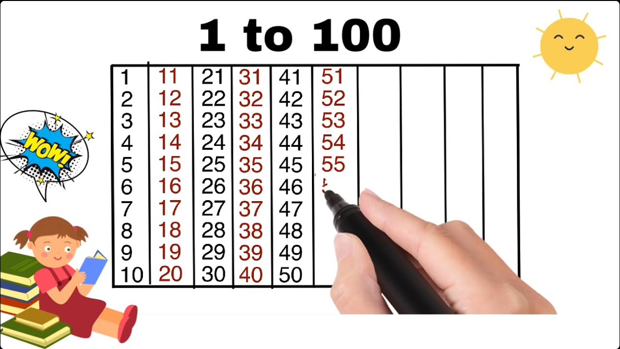 123 | 1 to 100 for kids | toddlers learn counting | 1 to 100 songs ...