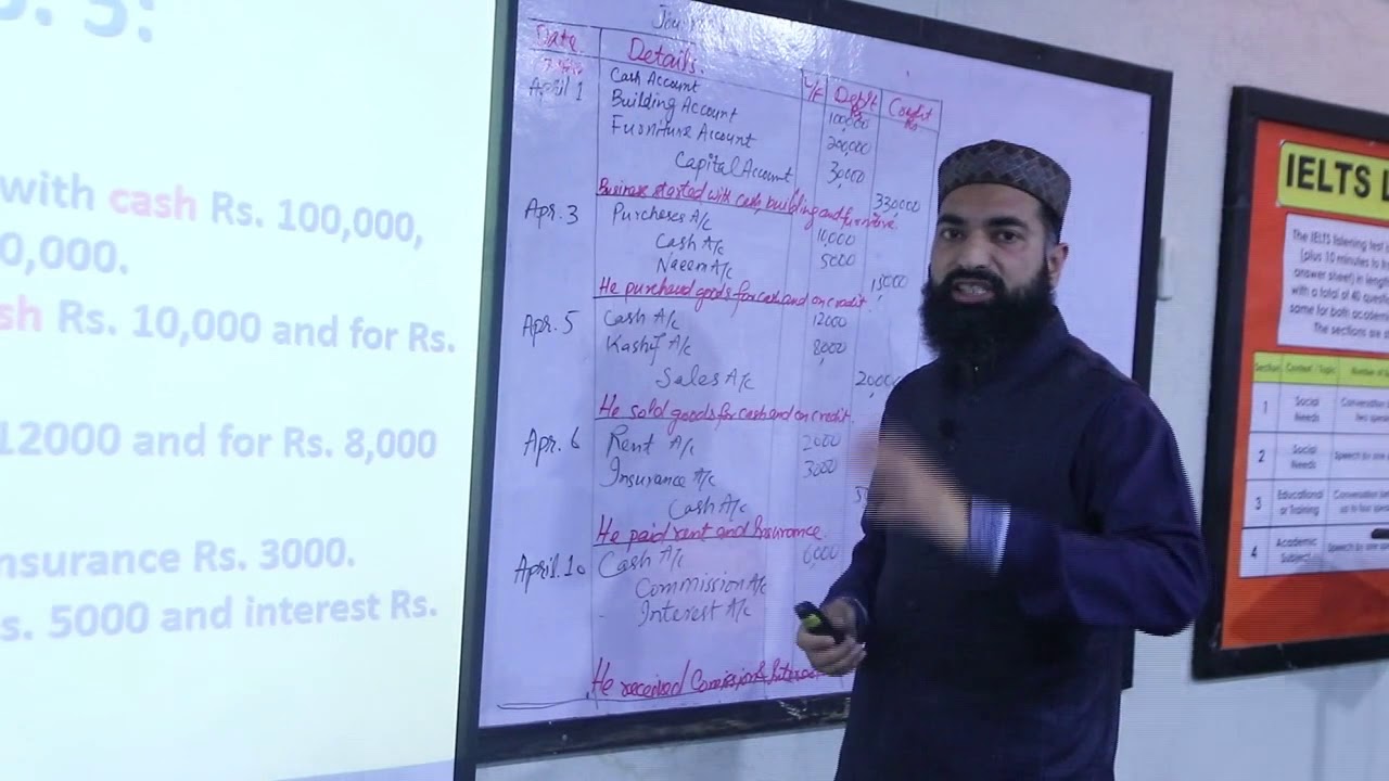 Lecture 12 Journal / Compound Entry / Principles of Accounting // I.Com ...