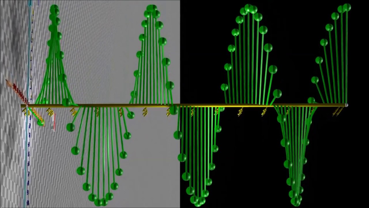 Tensão Senoidal - YouTube