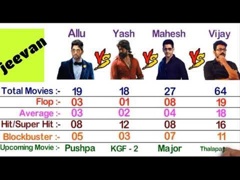 Allu Arjun vs Yash vs Mahesh Babu vs Vijay Full Comparison 2021, Movies, Awards, Salary, Net ...
