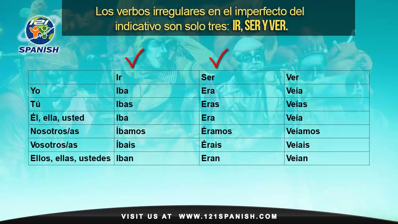 Review of the imperfect tense in Spanish 720p - YouTube