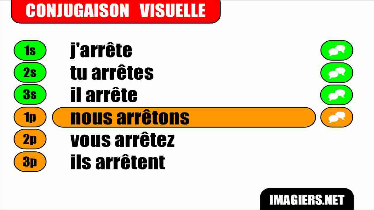 Learn French conjugation with me # Arrêter Indicatif Présent - YouTube