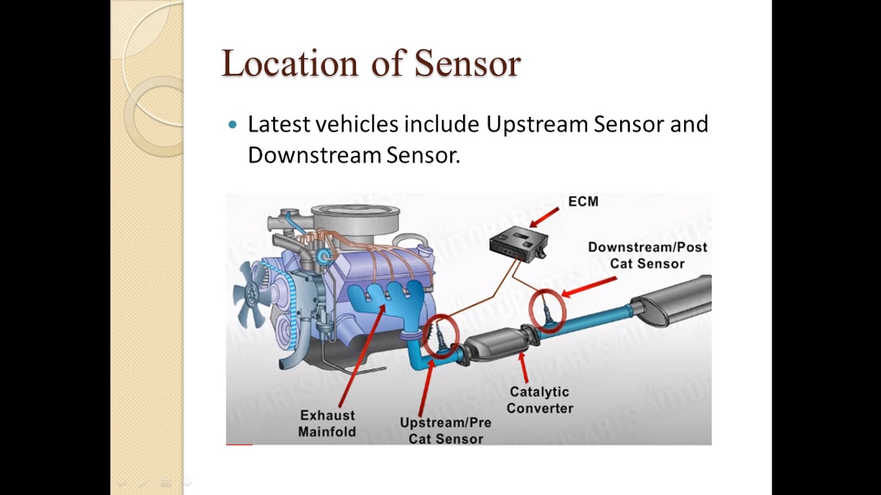 Oxygen Sensor - Project - YouTube