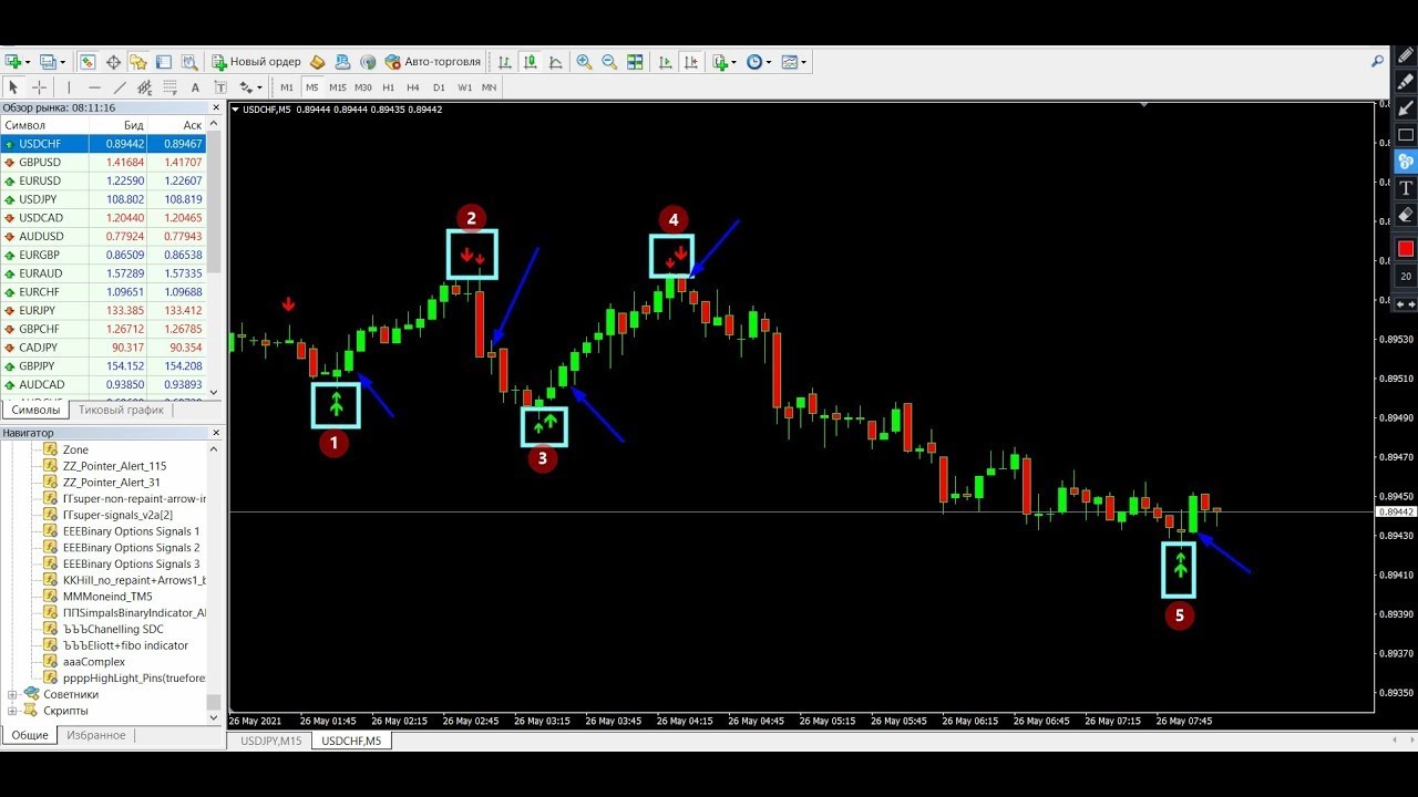DOWNLOAD indicator for super signals - YouTube