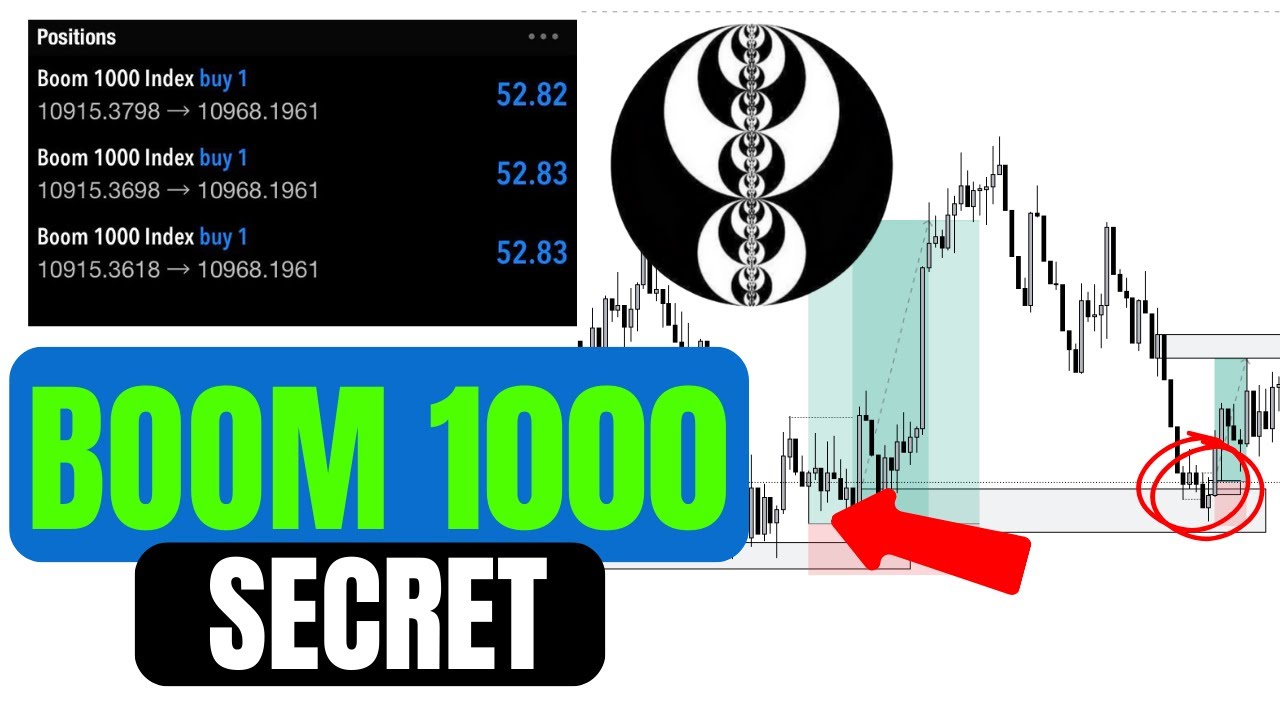 Boom 1000 !! Secret on Sniper Entries, No indicators or Bots - YouTube