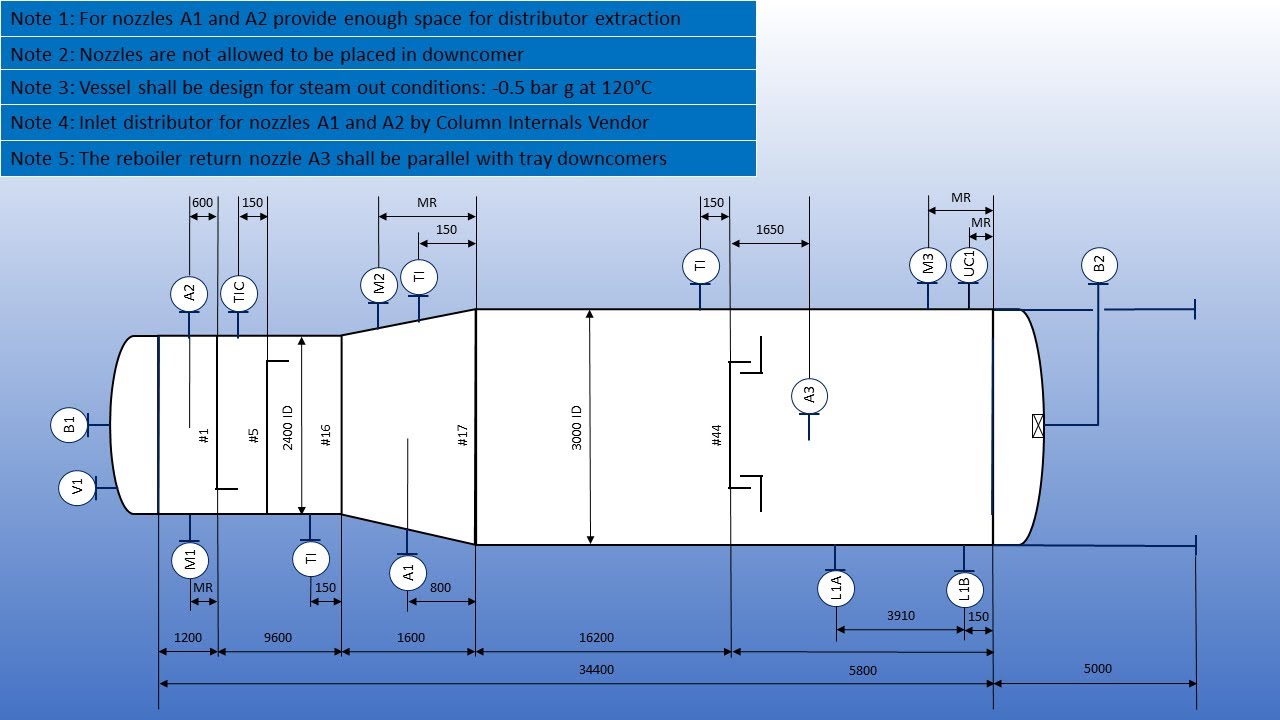 Let's fill together a Column Process Data Sheet - YouTube