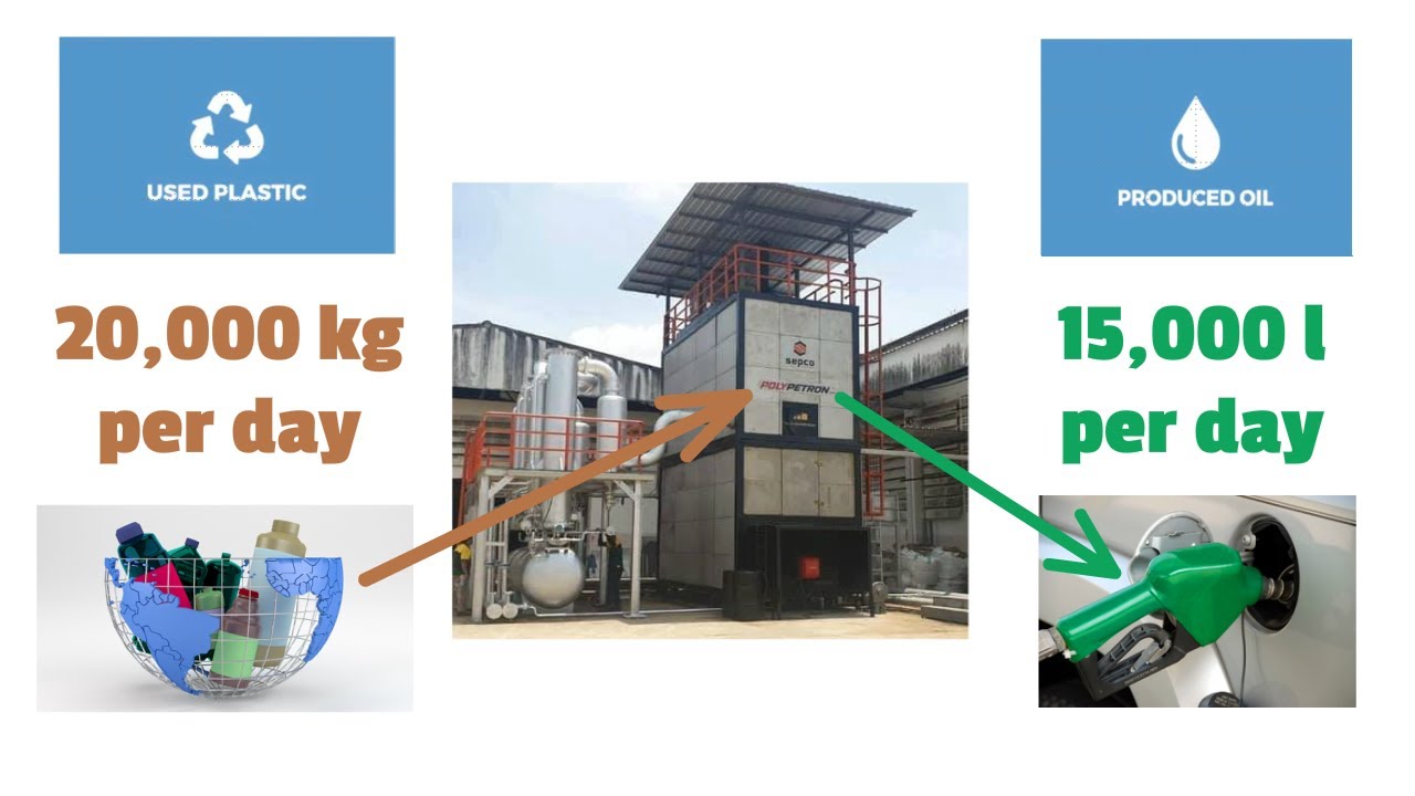 Sepco Industries Turns Plastic Pollution into Fuel - YouTube