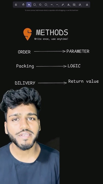 Method Parameter In Java Programming Methods Java Coding Youtube