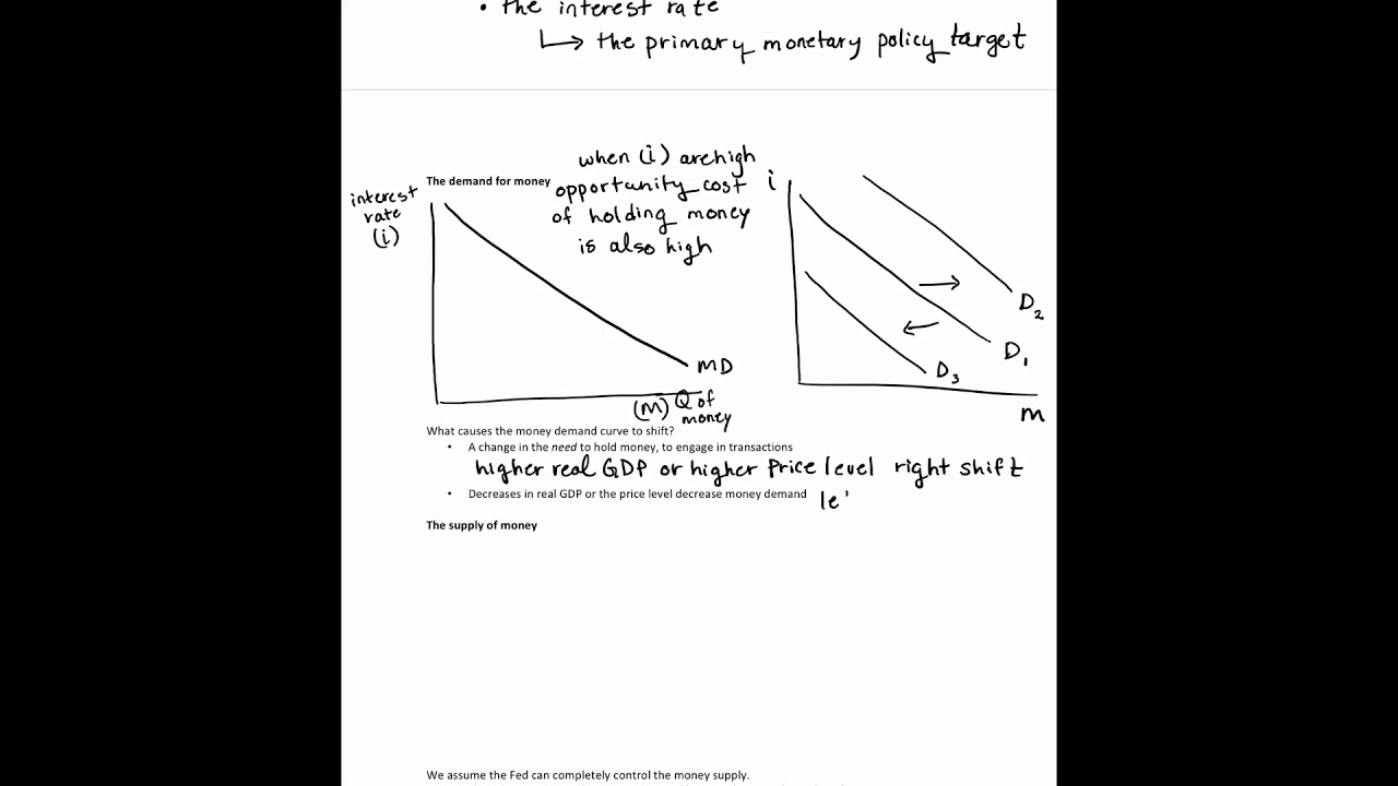 Macro Ch 15 Lecture Note Outline - YouTube