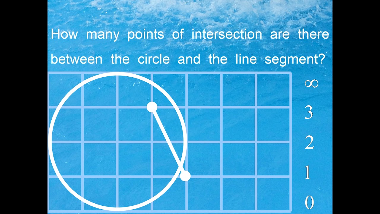 Points of Intersection between the Circle and the Line Segment in the ...