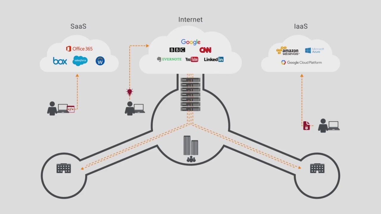 Zscaler Cloud DLP Data Loss Prevention - YouTube