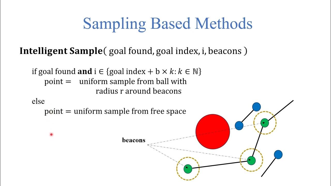 Sampling Based Path Planning: RRT* SMART - YouTube