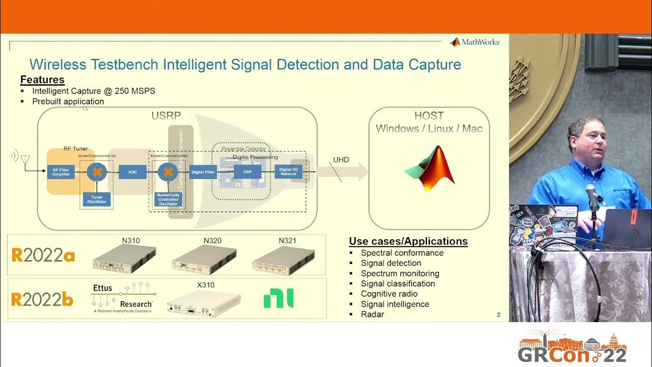 GRCon22 (Lightning Talk) OFDM WiFi Scanner using FPGA based SDR ...