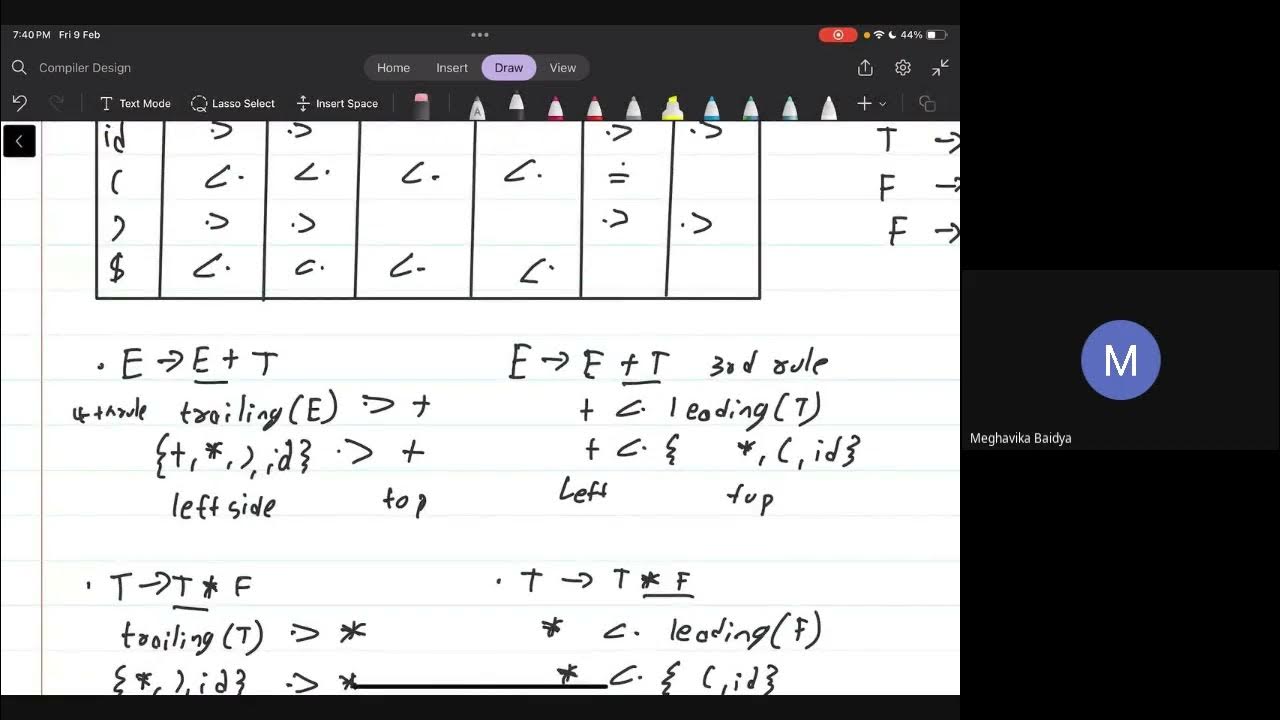 OPERATOR PRECEDENCE - BOTTOM UP PARSING - COMPILER DESIGN - YouTube